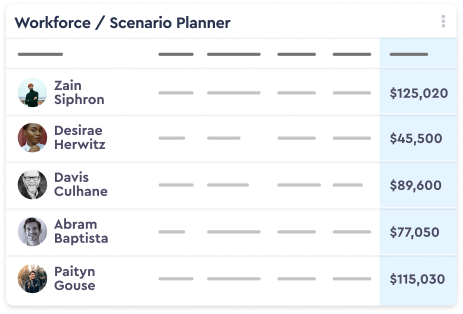Org Design Software Features - Functionly